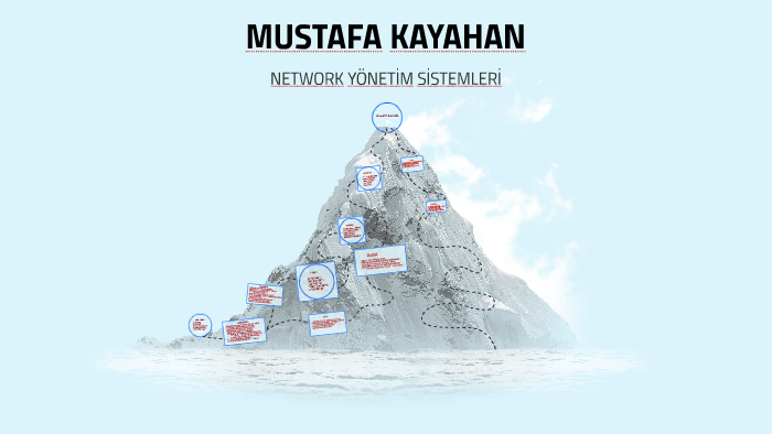 MUSTAFA KAYAHAN by Mustafa Kayahan on Prezi