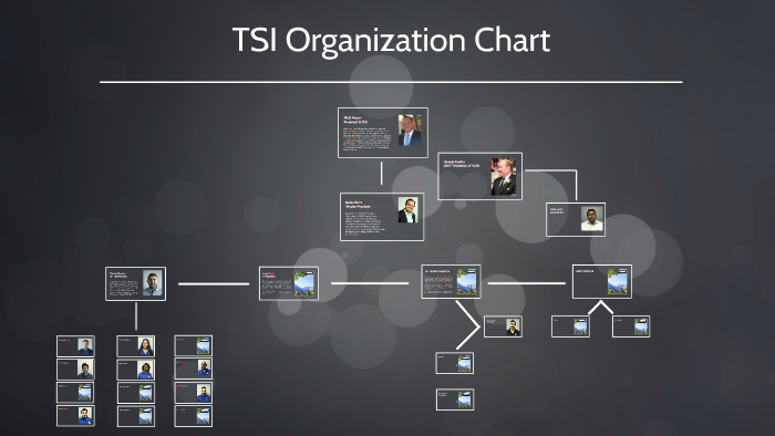 TSI Organization Chart by Carlos Neira on Prezi