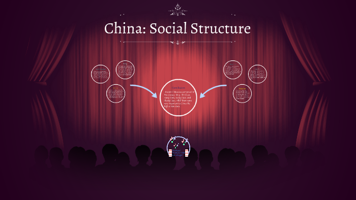 China: Social Structure by Annaka Guerrero on Prezi