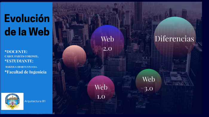 Evolución de la Web 1.0 , 2.0 , 3.0 , 4.0 by 01-AQ-HU-VIVIANA PRISCILA ...