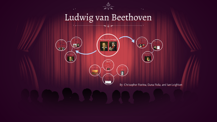 Ludwig van Beethoven by Dana Fiola on Prezi