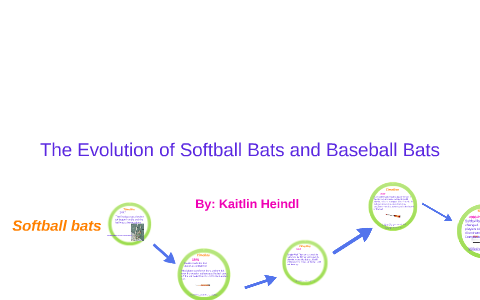 The Evolution of Softball Bats by kaitlin heindl on Prezi