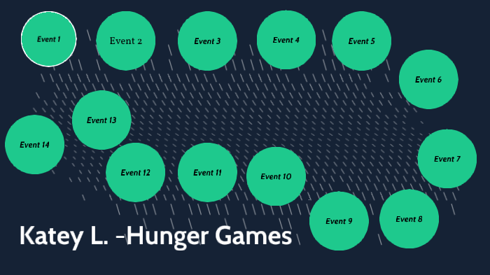 The Hunger Games Timeline by Katherine Luebke on Prezi