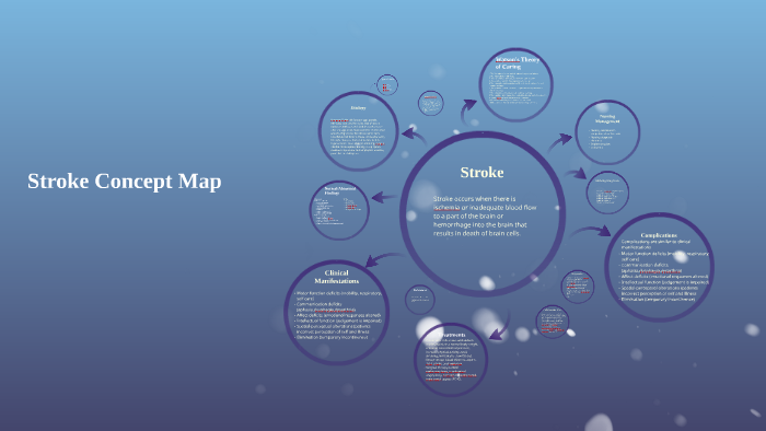 Stroke Concept Map by Jennifer McColley on Prezi