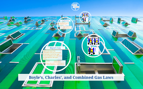 Boyle’s, Charles’, and Combined Gas Laws by Ben Littell on Prezi