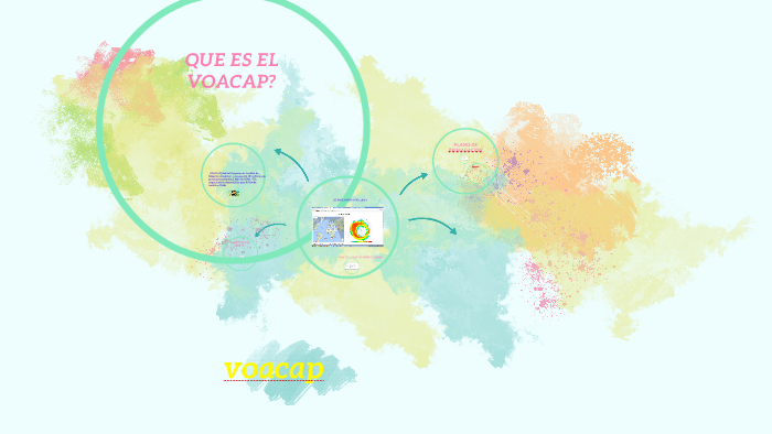 QUE ES EL VOACAP? by julio cesar librado lopez on Prezi