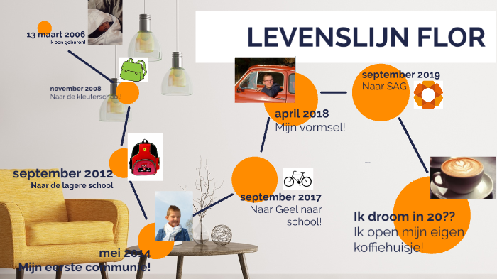 mijn levenslijn by Ans Vansant on Prezi