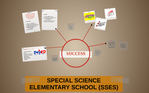 SPECIAL SCIENCE ELEMENTARY SCHOOL (SSES) by gregorio del pilar on Prezi