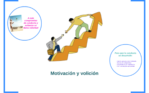 Motivación y volición by on Prezi