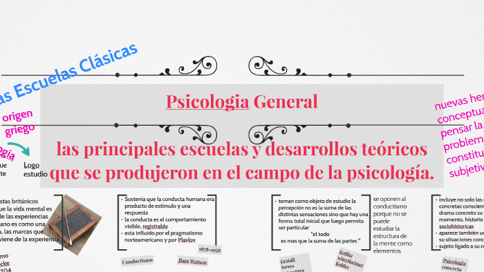 Psicologia General by Melina Mamani on Prezi