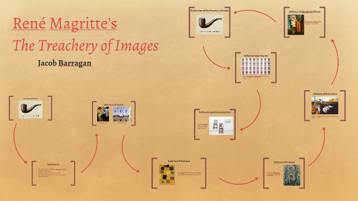 René Magritte's The Treachery of Images by Jacob Barragan on Prezi