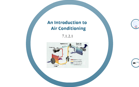 An Introduction to Air Conditioning 7.1.2.1 by Ivan W. Anderson on Prezi