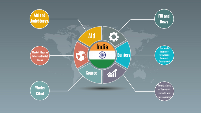 India Development Project by Quincy Karns on Prezi