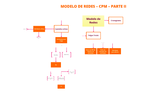 Pesquisa Opercaional > Aula 08 > Modelo de Redes – CPM – Parte II by ...