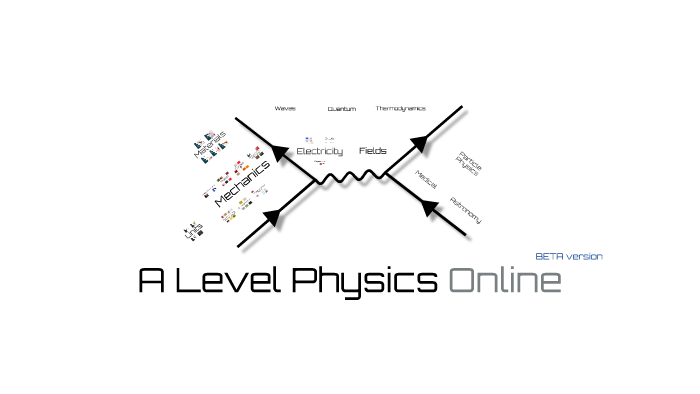 A Level Physics Online by Lewis Matheson on Prezi