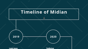 Midian Timeline by Danielle McArdle on Prezi Design