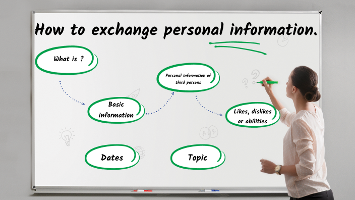 How to exchange personal information. by Gael Corona Cabrera on Prezi