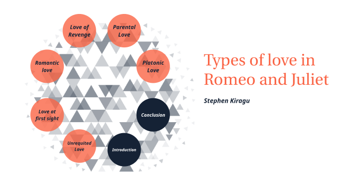 Types of love in Romeo and Juliet by Stephen Kiragu on Prezi