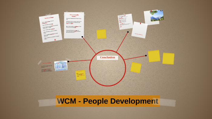 WCM - People Development by Michelle Lamb on Prezi