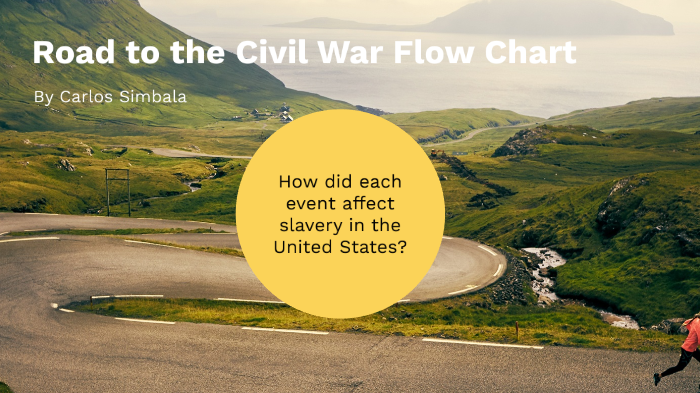 Road to the Civil War Flow Chart by Carlos Simbala on Prezi