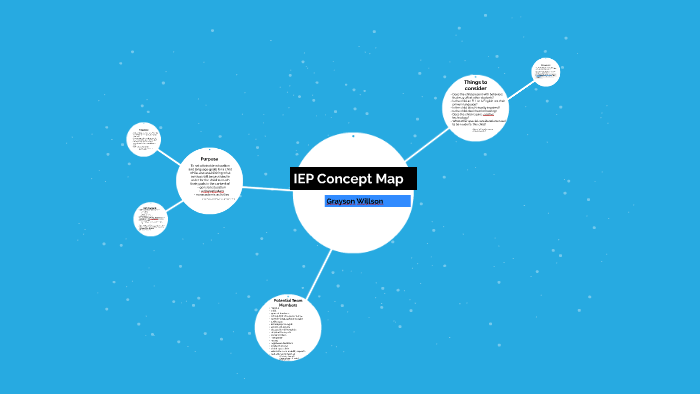 IEP Concept Map by Grayson Willson on Prezi