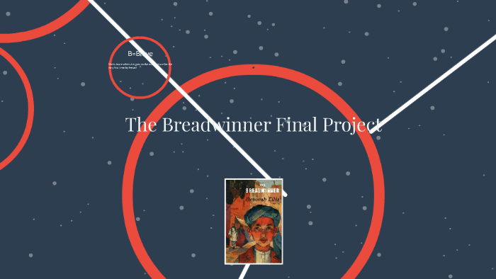 The Breadwinner Final Project by Rylie Rygiel on Prezi