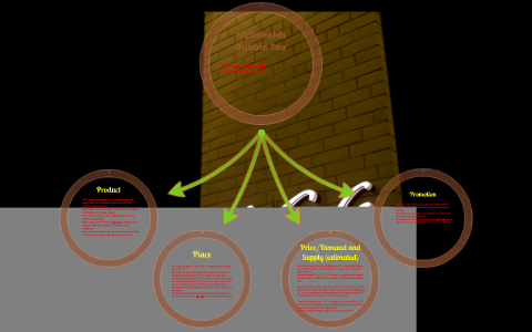 McDonalds bubble Tea by Reece Doppenberg on Prezi