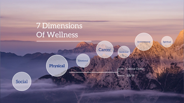 7 Dimensions Of Wellness by Connor Crotty on Prezi