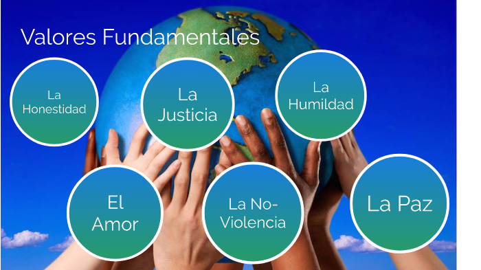 Valores Fundamentales-Karel by Karel Añez on Prezi