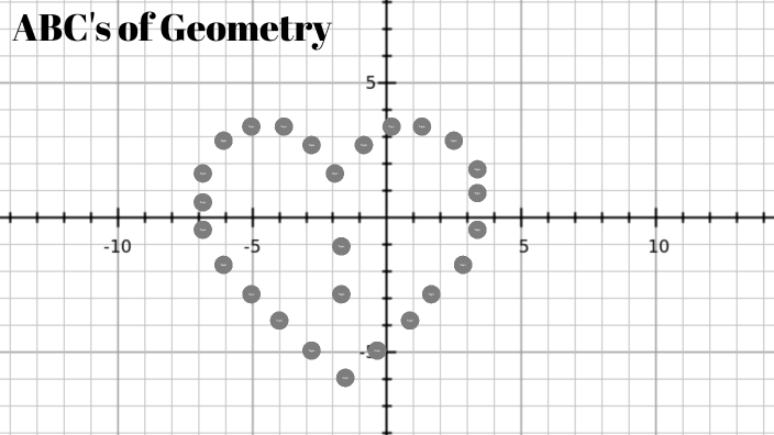 ABC's of Geometry by Zion Zephyr Bryant on Prezi