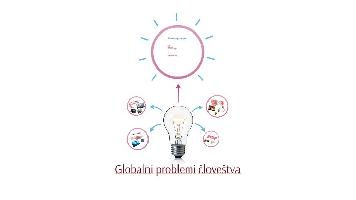 Globalni problemi by Žan Macerl on Prezi
