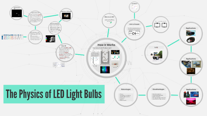 The Physics of LED Light Bulbs by kevin wang on Prezi