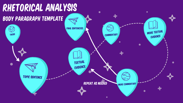 Rhetorical Analysis Body Paragraph Template by Sheyna Land on Prezi