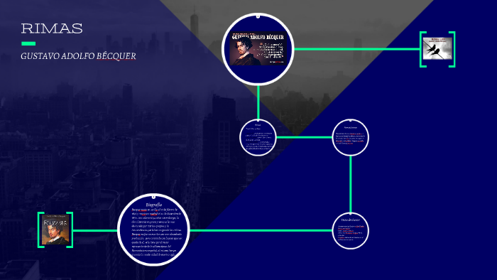 Rimas by DavId Gcnm on Prezi