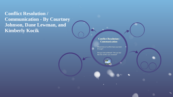 Conflict Resolution / Communication by Dane Lewman on Prezi