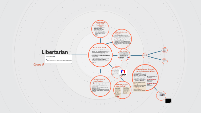Libertarian Theory by Suhaila Adan on Prezi