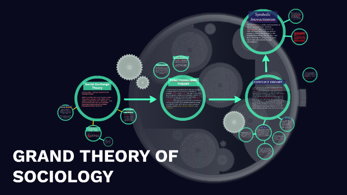 Grand Theory by NIK SHAHRIZAN on Prezi