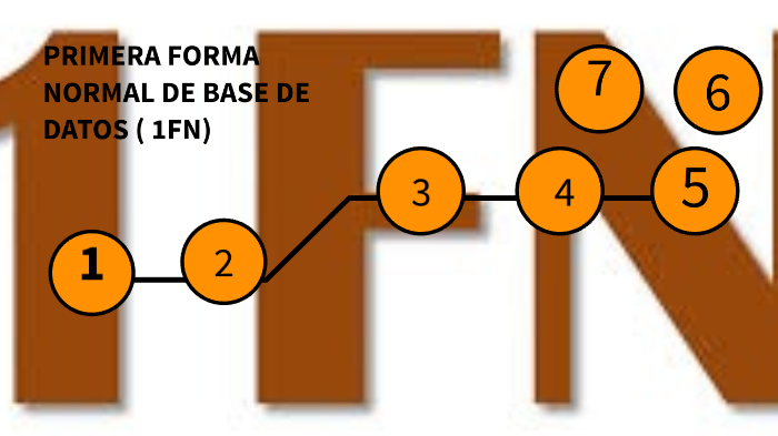 Primera Forma Normal en Bases de Datos (1FN) by Oswaldo Francisco Euan chi on Prezi