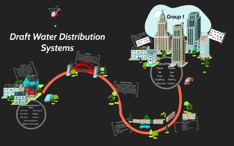 Draft Water Distribution Systems by Geneva Cao on Prezi