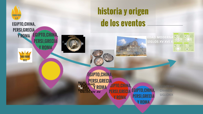 linea de tiempo. historia y origen de los eventos by Fernando Torres on ...