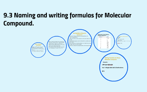 9.3 Naming and writing formulas for Molecular Compound by Nari Moh'd on ...