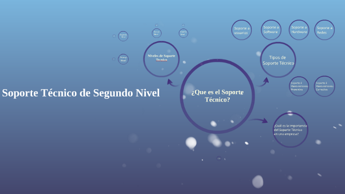 Soporte Tecnico de Segundo Nivel by ivan sanchez on Prezi