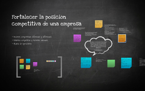 Fortalecer la posición competitiva de una empresa by Alejandra Faba ...