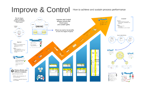 Improve and Control - Achieving and sustaining process performance in ...