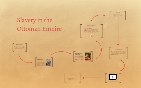 Slavery in the Ottoman Empire by Austin Portch on Prezi