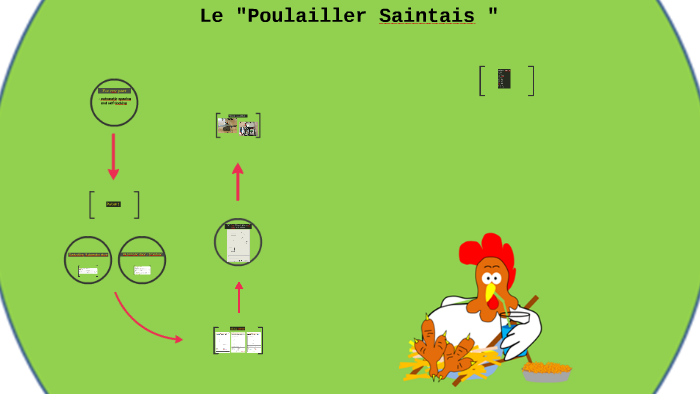 poulailler anglais by Dylan Miranda on Prezi