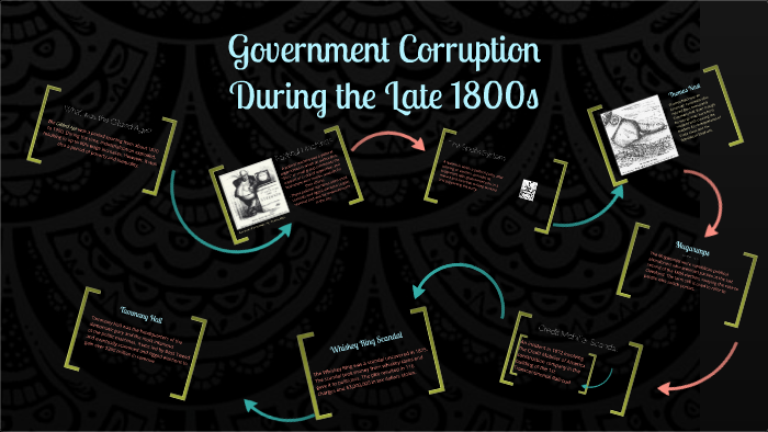 Government Corruption During the Late 1800s by Cade Recknagel~ on Prezi
