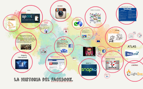 La historia del facebook. by feharet de la cruz on Prezi