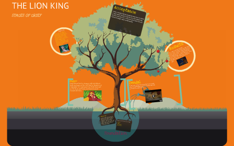 The Lion King-Stages of Grief by Murfee Cook on Prezi