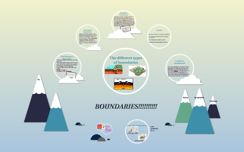 The different types of boundaries by Anna S on Prezi
